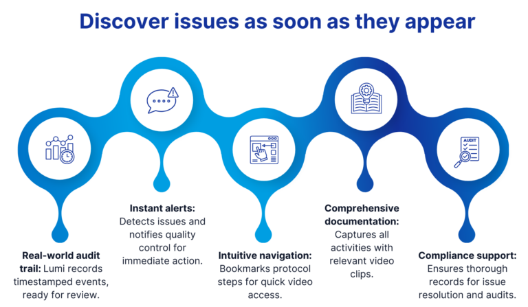 Lumi Systems – Visual Intelligence Platform for Science Automation