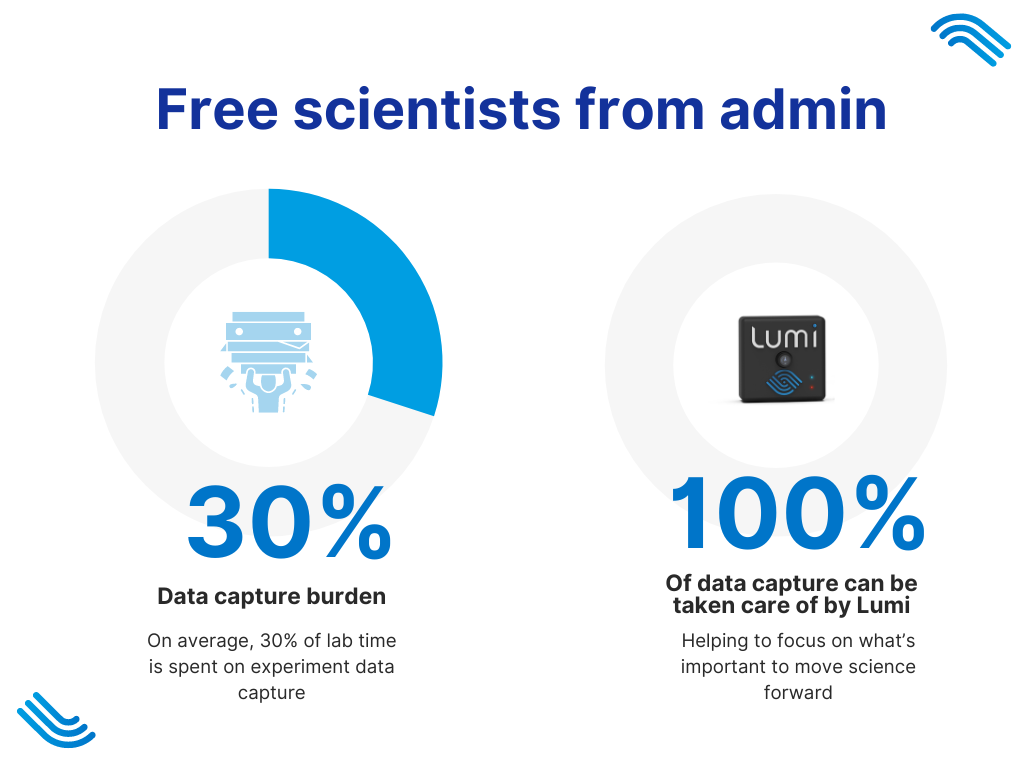 Lumi Systems Visual Intelligence Platform For Science Automation