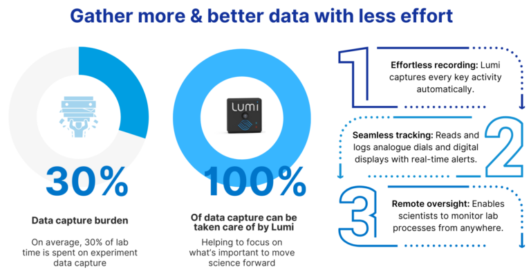 Lumi Systems – Visual Intelligence Platform for Science Automation