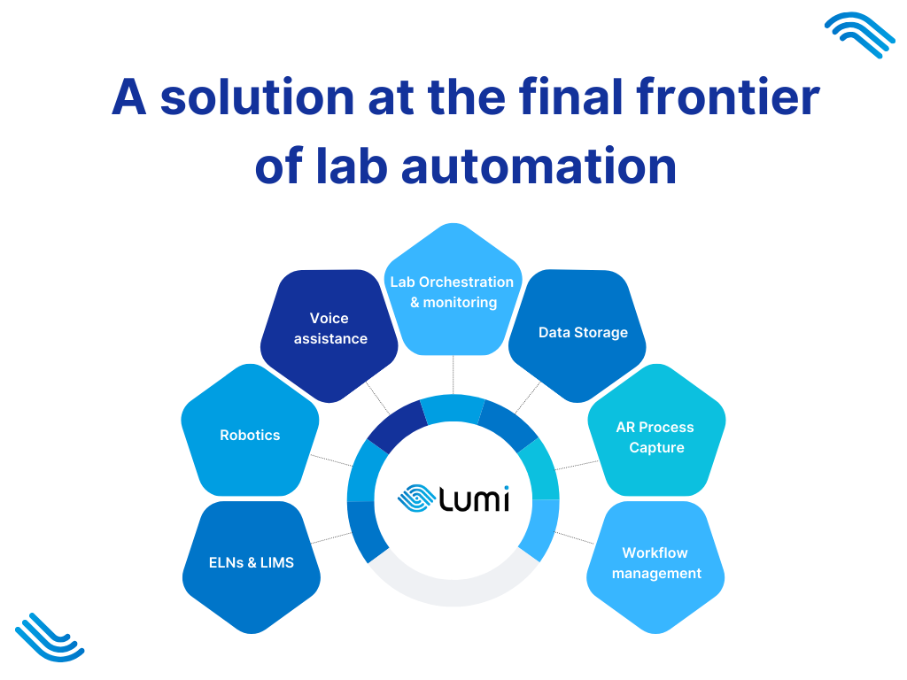 Lumi Systems – Visual Lab Intelligence Platform