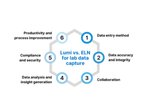 Lumi Systems – Visual Lab Intelligence Platform
