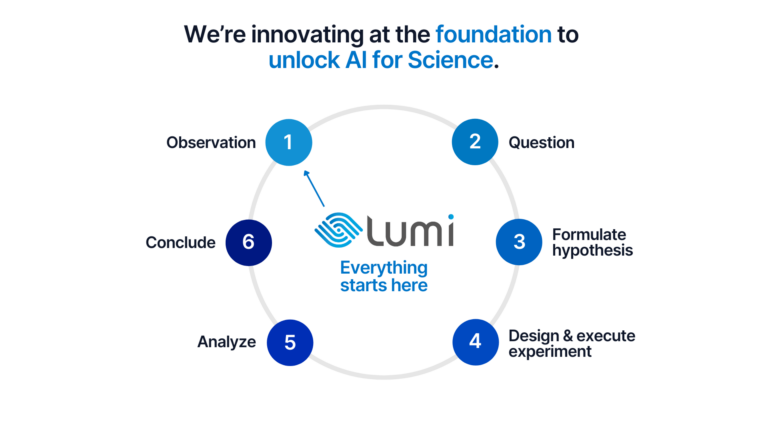 Innovating at the Foundation: Unlocking AI for the Future of Science – Lumi Systems